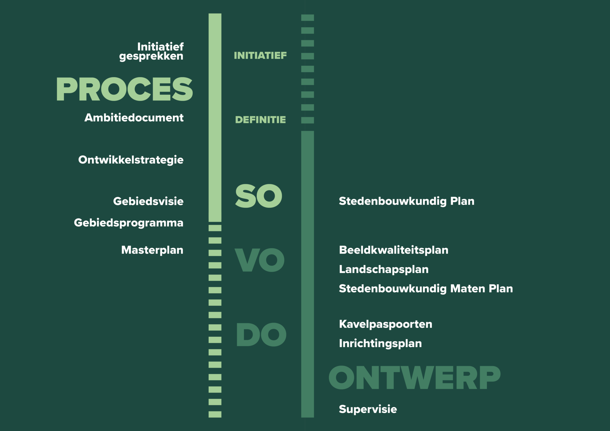 Urban Management - Echo